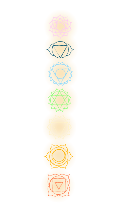 What are Chakra Types? | chakratypes.com