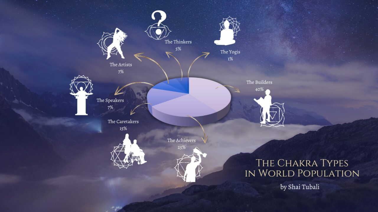 The 7 Chakra Types | chakratypes.com